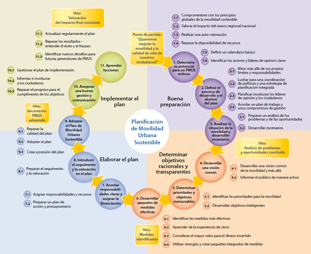 QUÈ ÉS UN PMUS – PMUS XÀTIVA